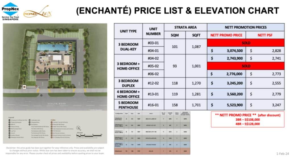 Enchante - New Launches Condo