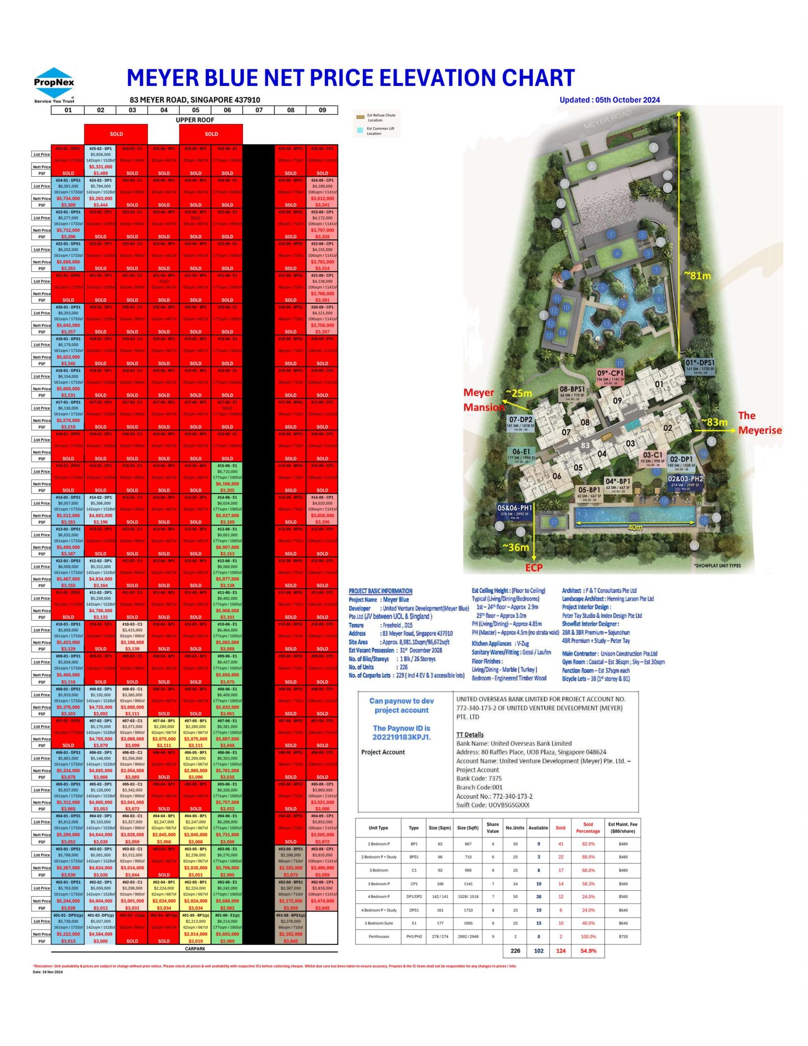Meyer Blue - New Launches Condo