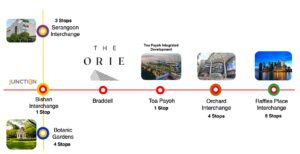 The Orie - New Launches Condo